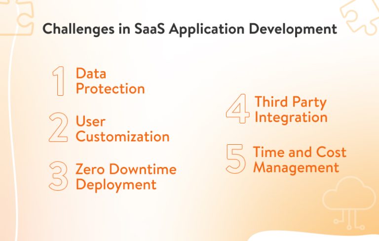 Top 5 SaaS Development Challenges - Creole Studios Top 5 SaaS Development Challenges - Creole Studios