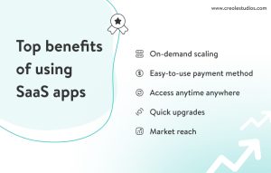 Top 5 Interesting SaaS Development Trends (2023) - Creole Studios