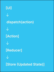 Master Redux In Reactjs Scalable State Guide